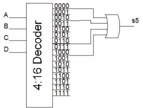 ECE/CS 252 Fall 2010 Homework 2 // Due in Lecture Wed Sep 22, 2010