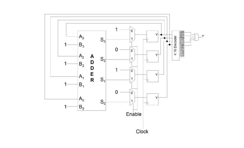 ECE/CS 252 Fall 2010 Homework 2 // Due in Lecture Wed Sep 22, 2010